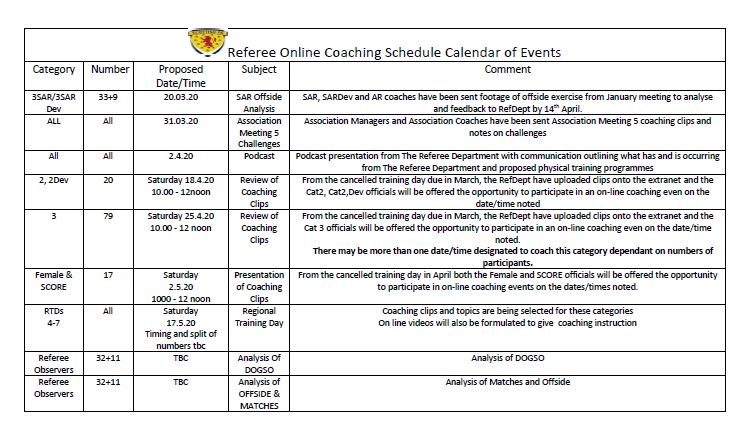 COVID-19 Updates – Edinburgh and District Referees Association